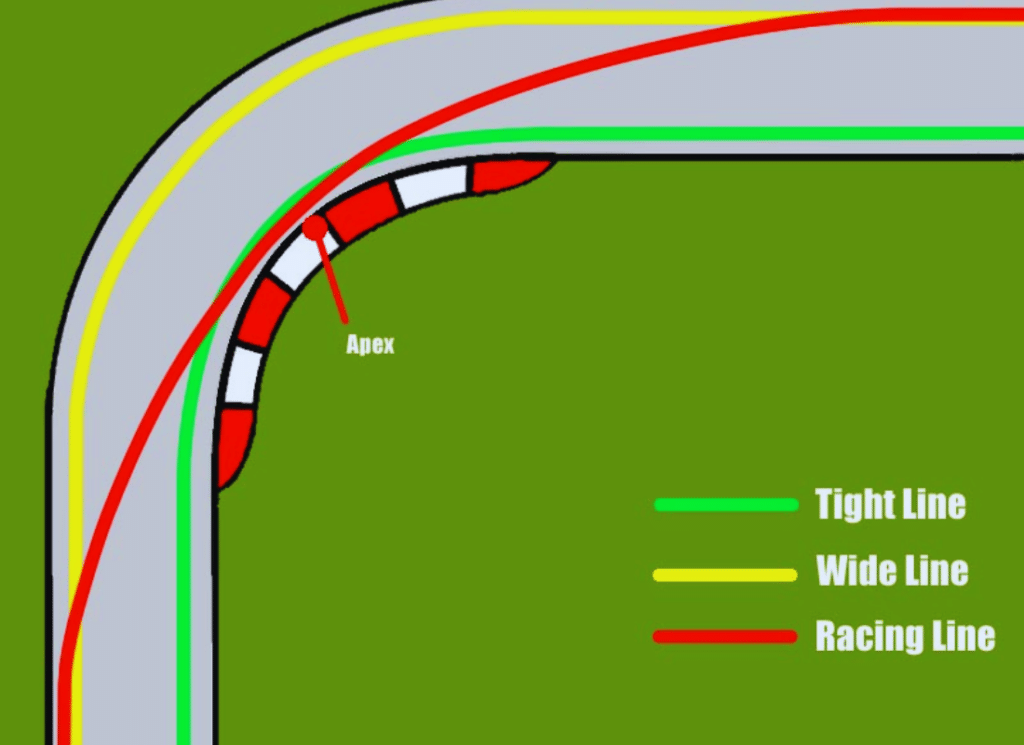 Mastering the Motorcycle Racing Apex: Perfecting Your Racing Line ...