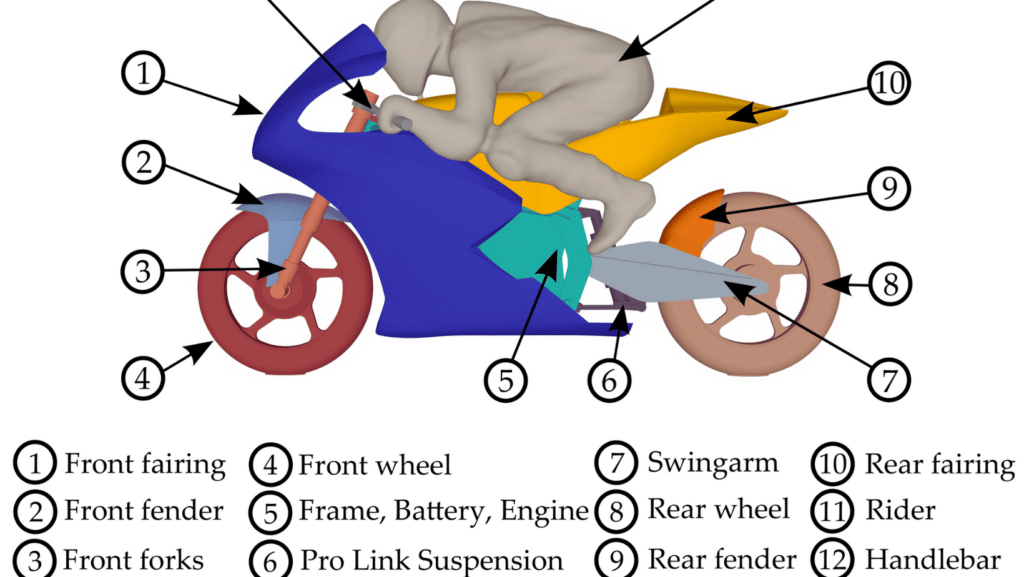 The Science of Motorcycle Aerodynamics: Streamlining for Speed | Alpha ...
