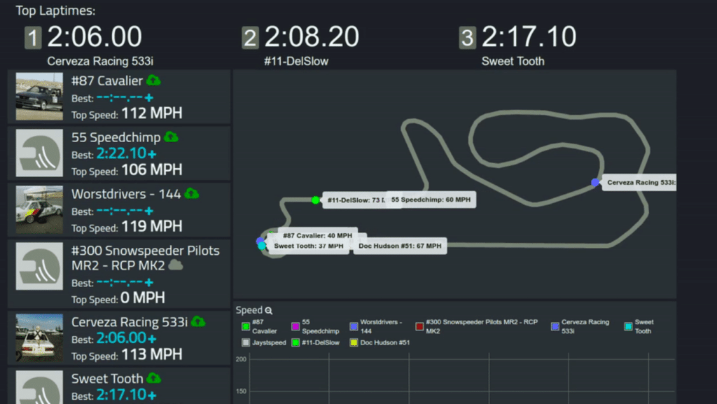 Mastering Motorcycle Racing Electronics: Telemetry and Data Analysis ...