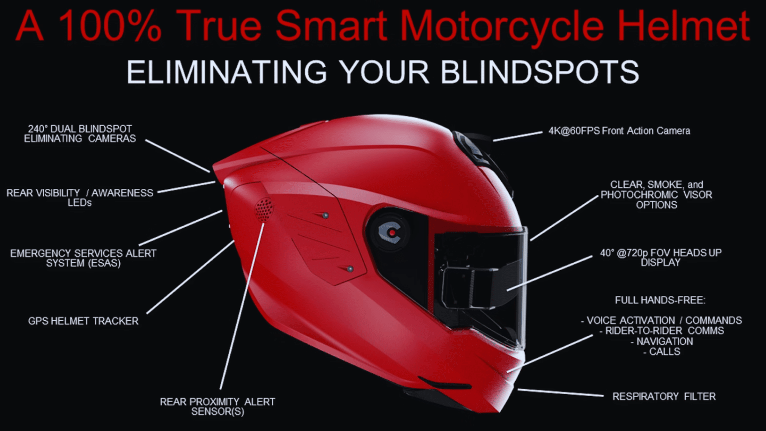 Behind the Visor: Motorcycle Racing Helmet Technology | Alpha Racing